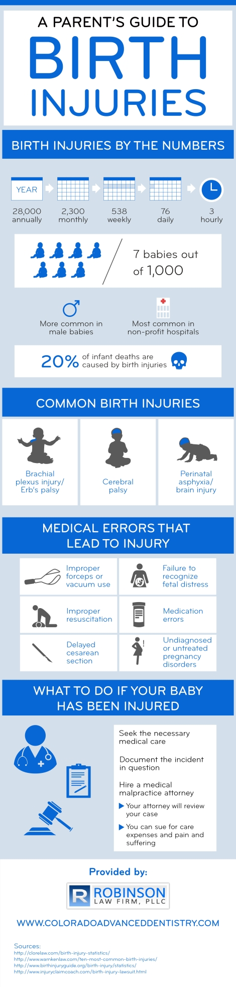 A PARENT'S GUIDE TO BIRTH INJURIES [INFOGRAPHIC] - DC Medical ...